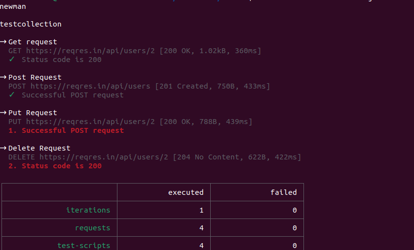 Postman - Newman CLI Tool Postman - Newman CLI Tool